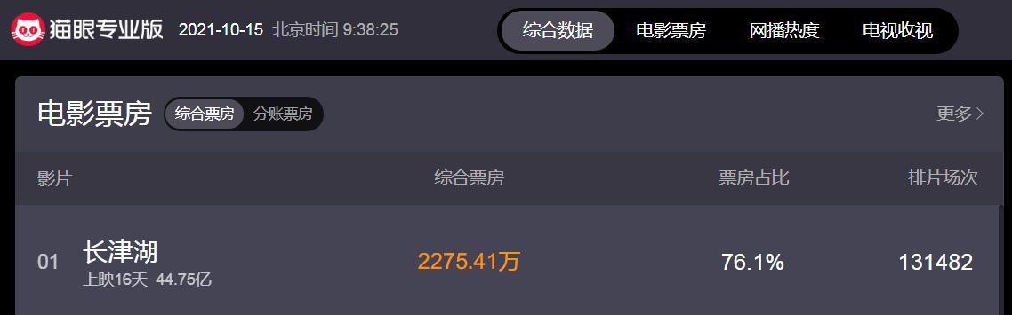 Changjin Lake: Compared with Western individual heroism, Chinese ...