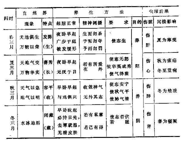 TCM puzzles: how to understand the principle of "Yang Yang in spring ...