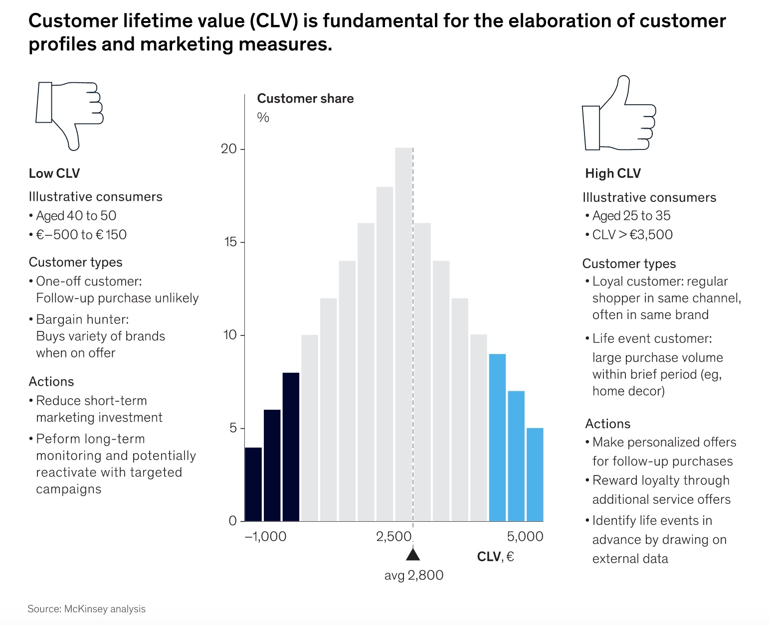 "McKinsey" customer lifetime value: customer compass - iNEWS