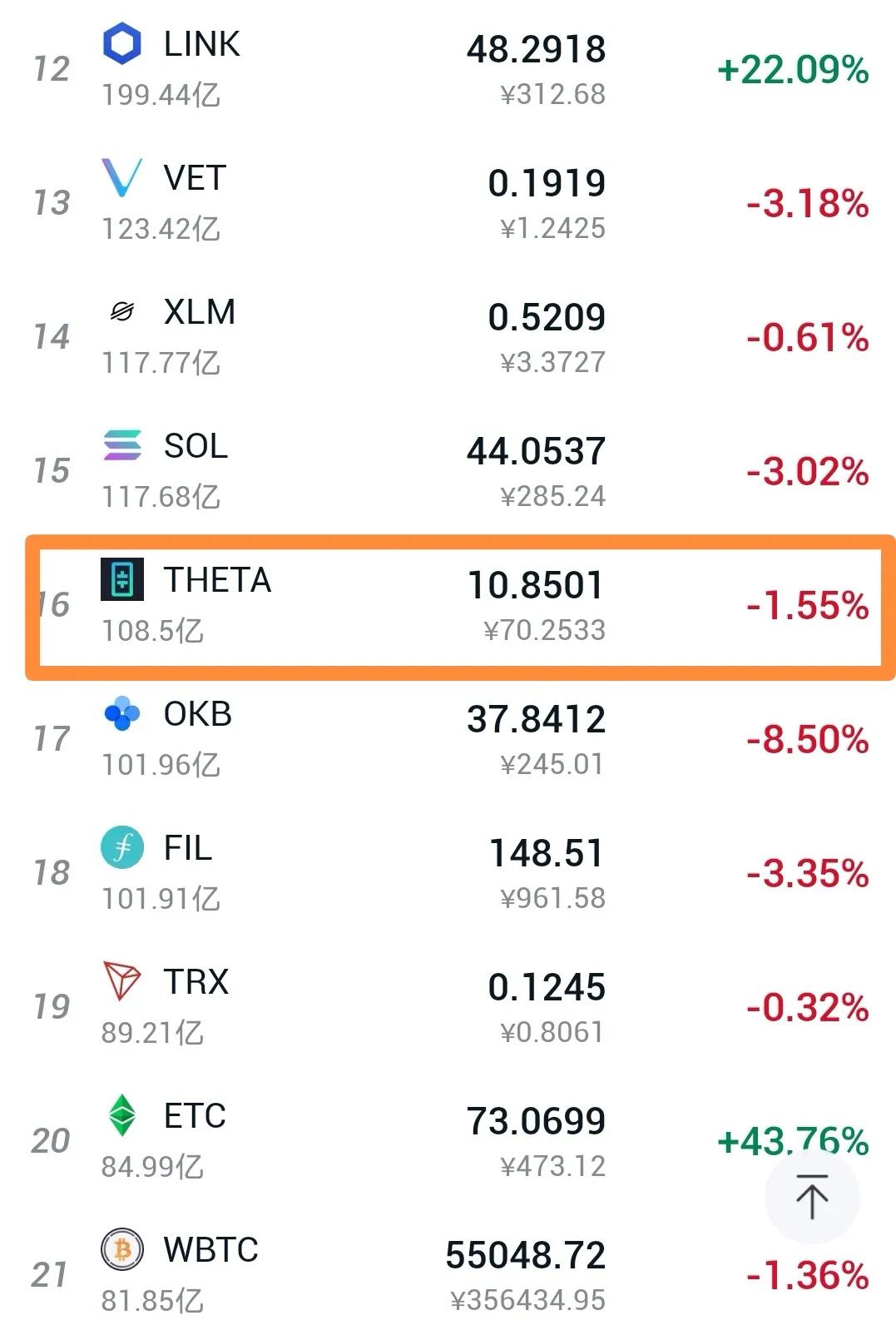 Theta coin - iNEWS