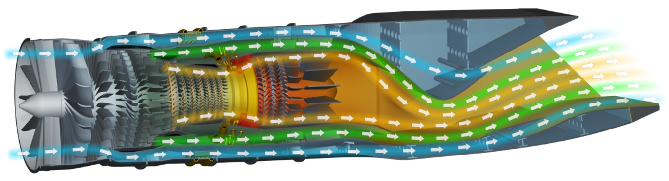 Can we overtake on an adaptive cycle engine?Is it beyond XA100 or XA101 ...