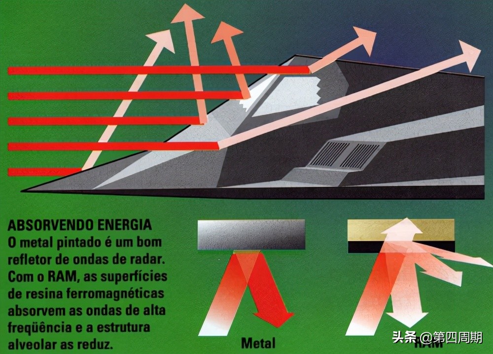 What is the radar cross section (RCS)?Talking about the development of ...