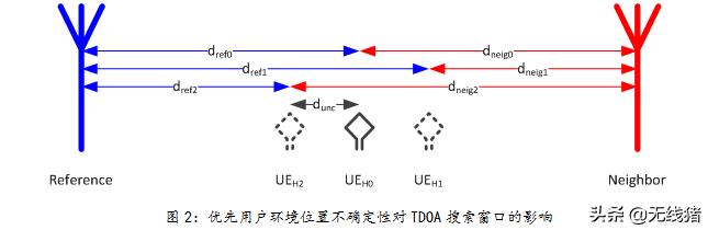 5G NR positioning downlink reference signal - iNEWS