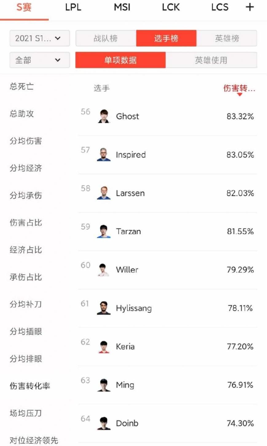 S11的Dade獎可以頒給Doinb了，算了直接叫Doinb獎吧 - 資訊咖