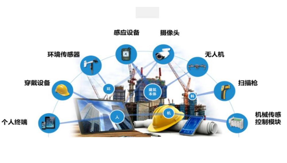 What is an intelligent monitoring system for a smart construction site ...