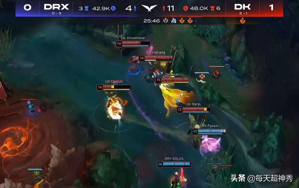 Under RNG?Mid laner Canyon leads DK to win two consecutive victories, ShowMaker's successful ...