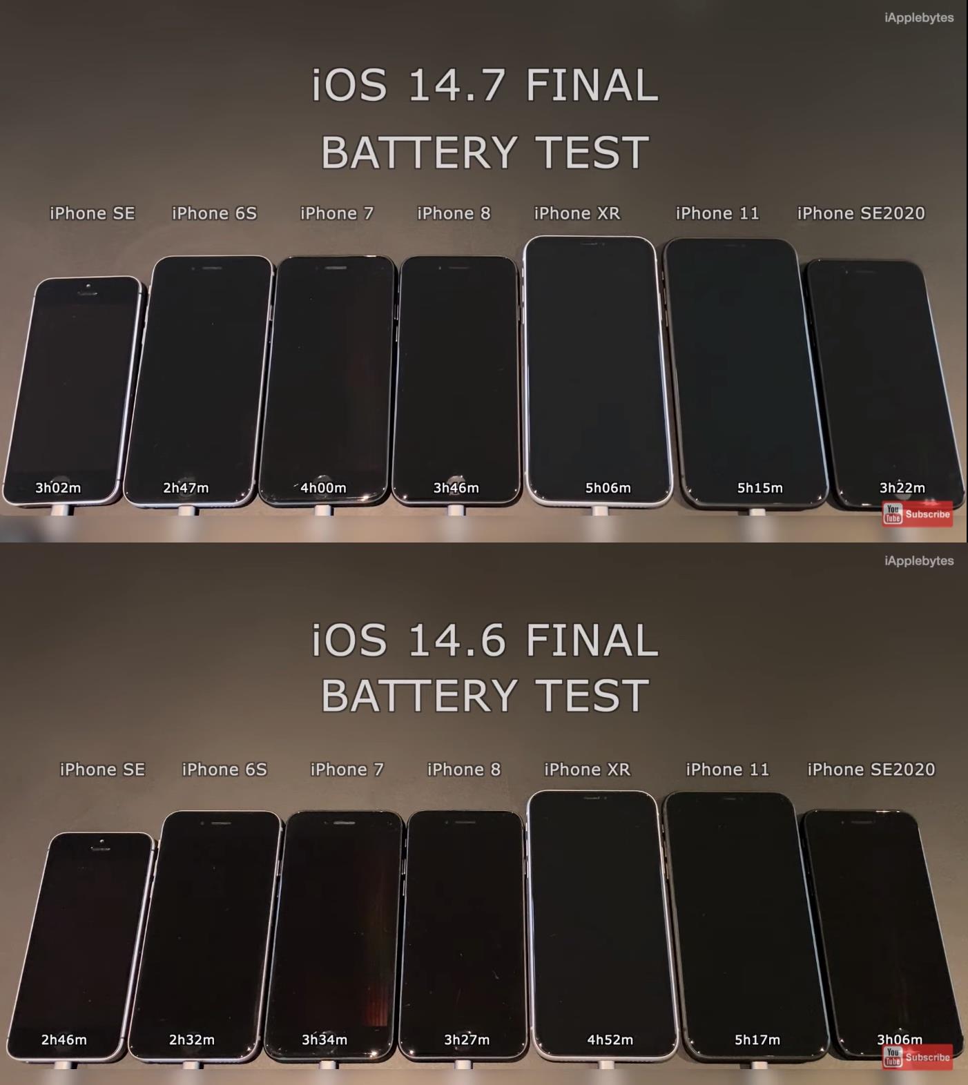iOS 14.7 endurance test, comprehensive improvement - iNEWS