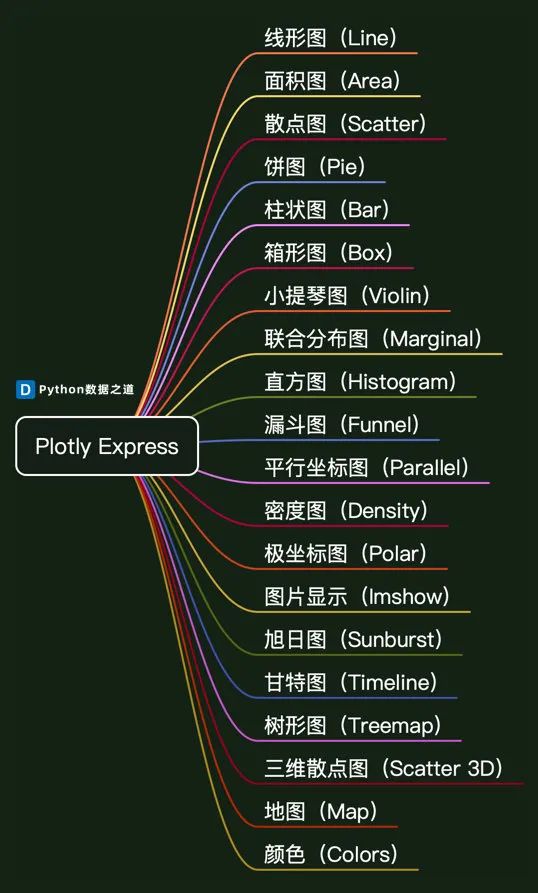 Plotly Express 詳細使用指南，20組案例從入門到進階 - 頭條匯