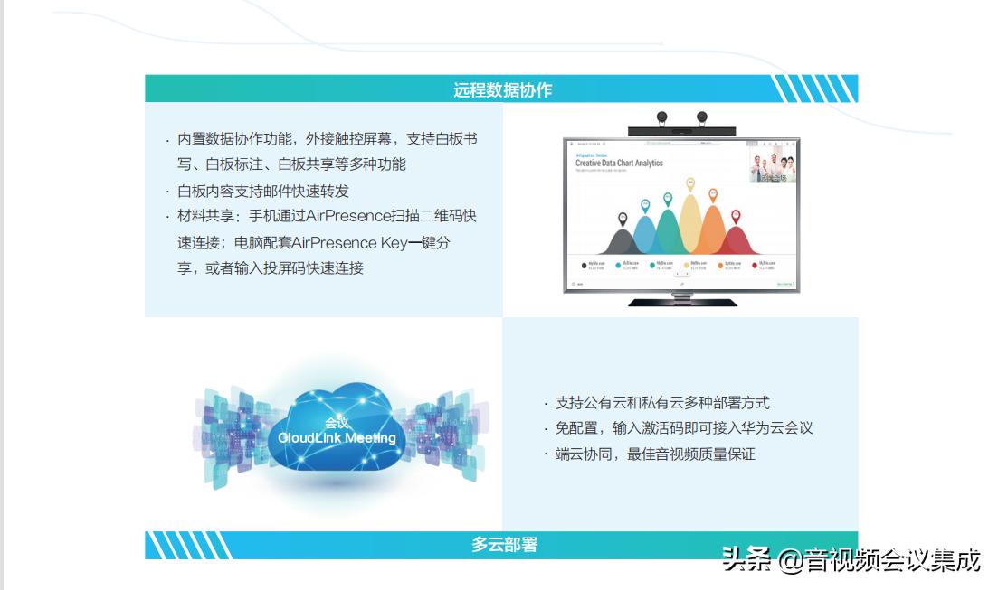 Huawei CloudLink Bar 500 one-generation intelligent broadcast conference terminal - iMedia