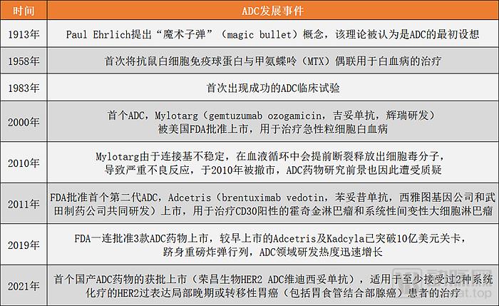 ADC is on fire, PDC is on fire, SMDC... are these drug coupling ...