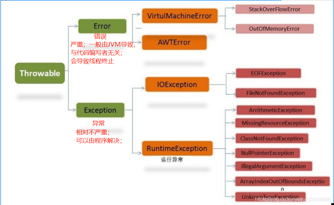 JAVA基礎+JAVA集合+JVM+JUC，2021最詳解 - 資訊咖