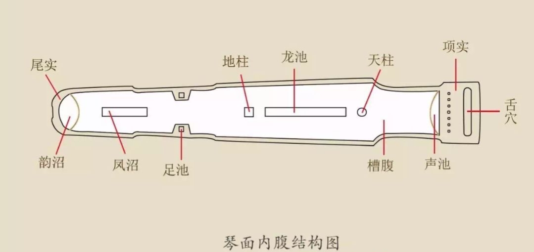 The structure and form of the guqin - iNEWS