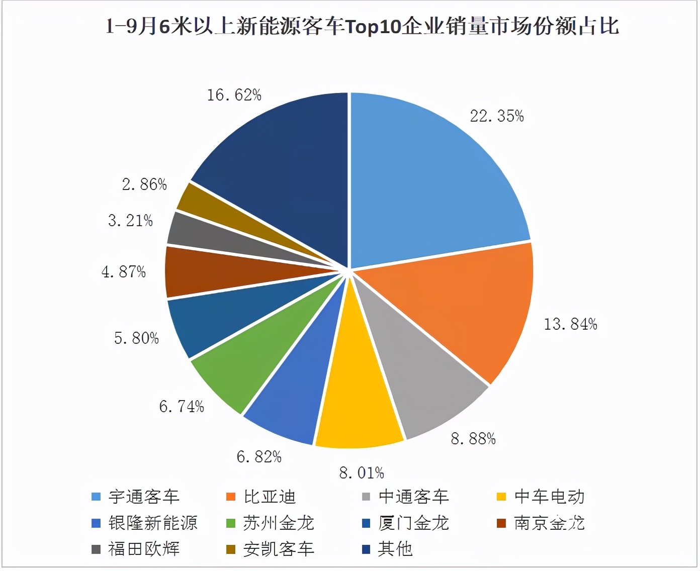 September new energy buses: Yutong/BYD/Su Jin ranked top three!The ...