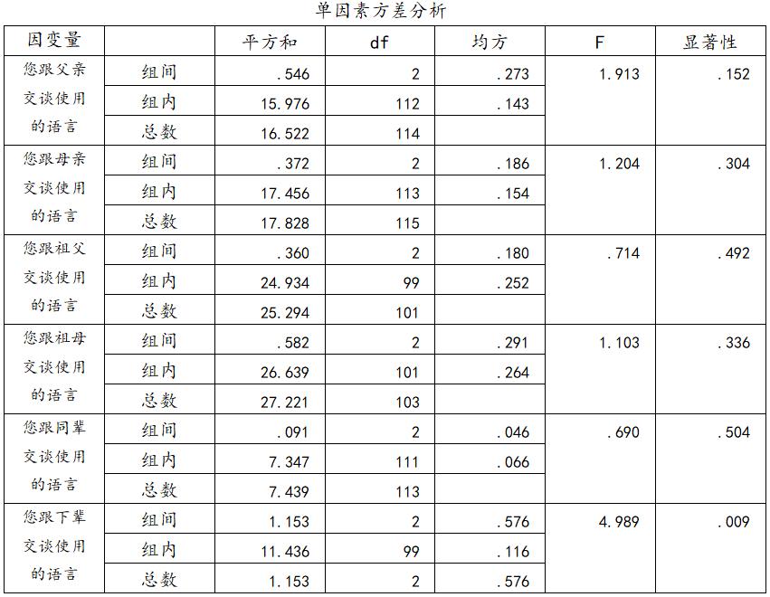 Xia Zhangquan Minnan Dialect in the Perspective of Cross-Strait ...