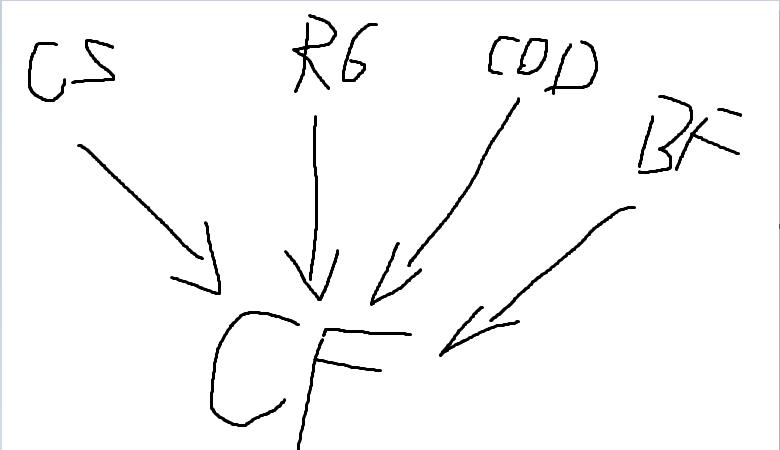 CF in the past, CFer now, CFHD in the future - iNEWS