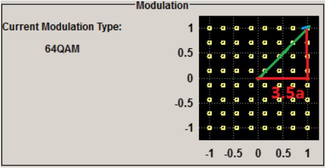 The relationship between modulation order and EVM in 5G/4G/LTE standard ...