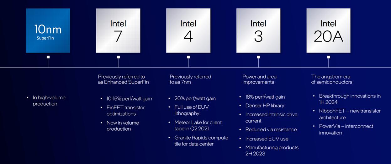 What are Intel 3 and Intel 18A?Analysis of Intel 2025 Process Roadmap ...