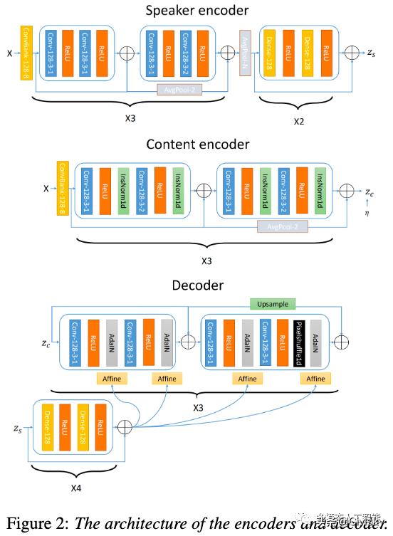 語音轉換(VC)和語音合成(TTS)模型算法 - 資訊咖