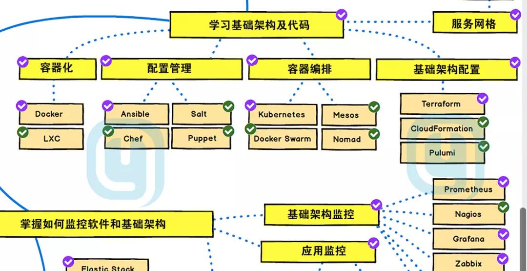 Linux進階學習路線圖，涵蓋主要核心知識點，僅分享三天 - 資訊咖