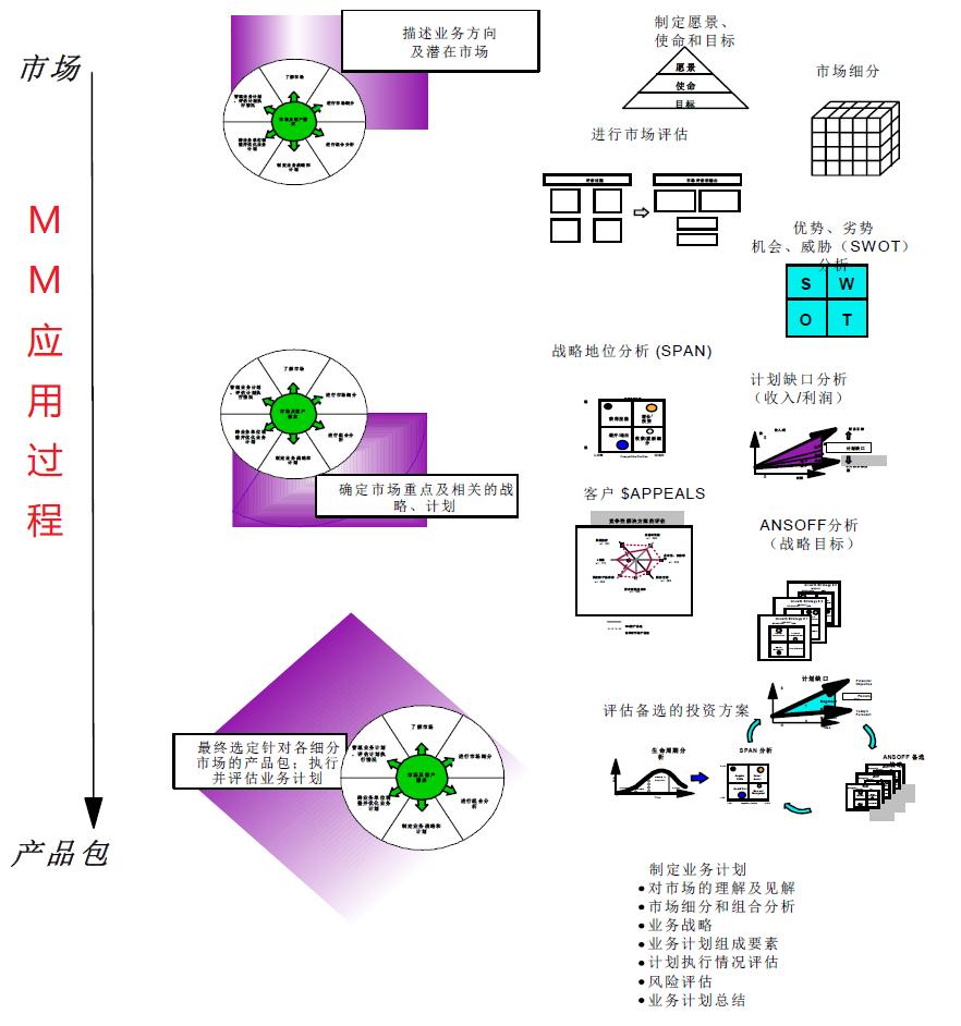 The reason and original intention of Huawei's strategic planning tool ...
