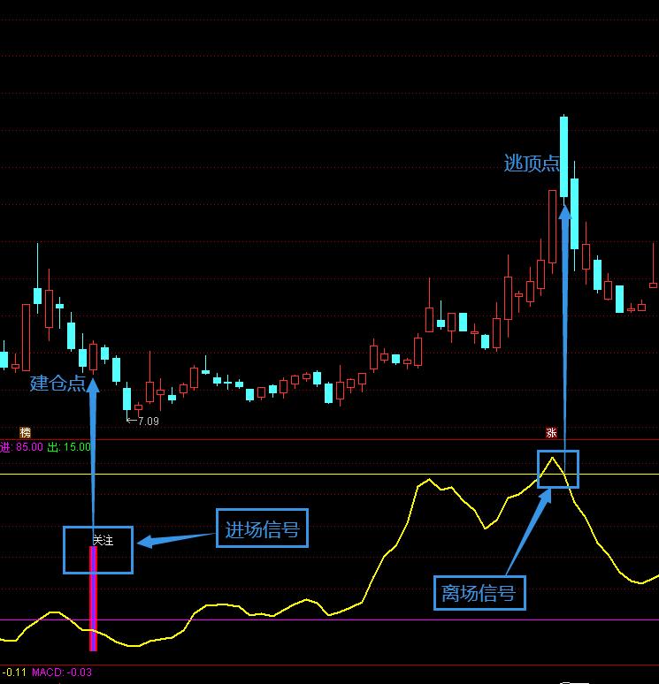 "See Through Institutions" Indicators-(Shareable indicator source code ...