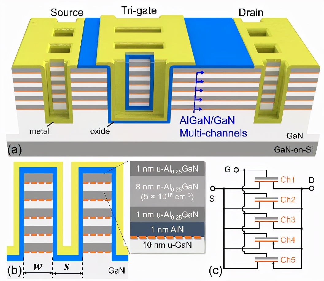 The Chinese-Swiss team brings the performance of GaN devices close to ...