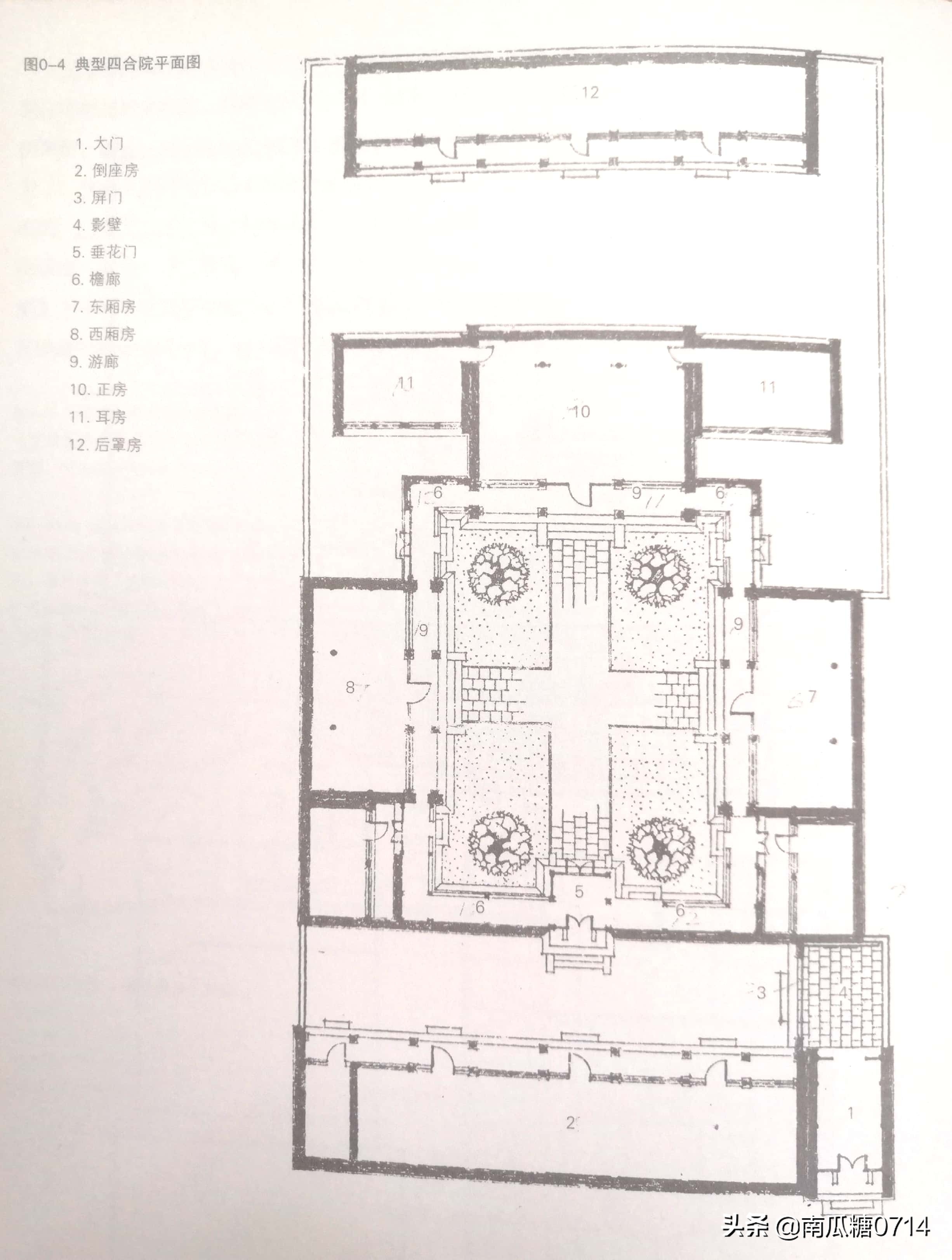 Beijing Siheyuan, a representative of traditional Chinese courtyard ...