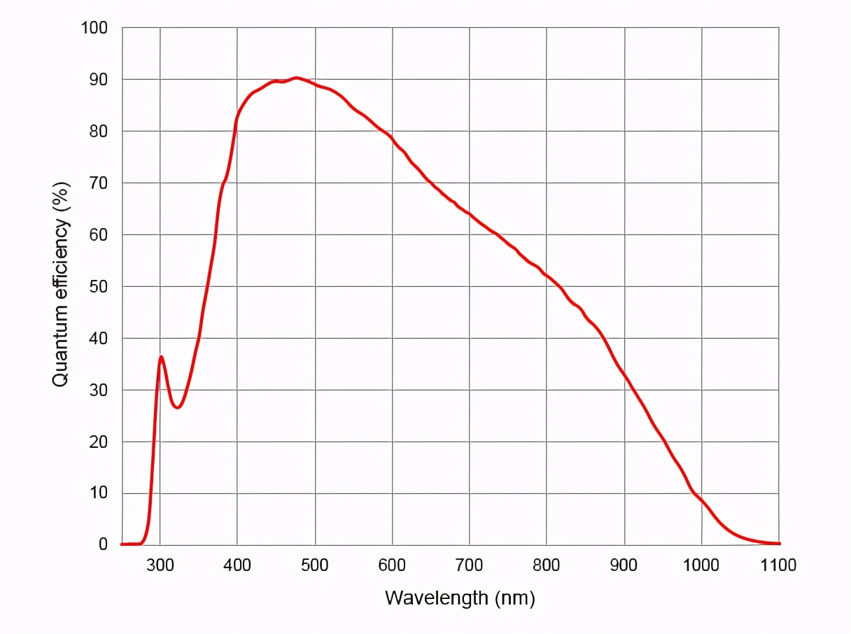 Hamamatsu Photon Quantitative qCMOS Camera ORCA-Quest - iMedia
