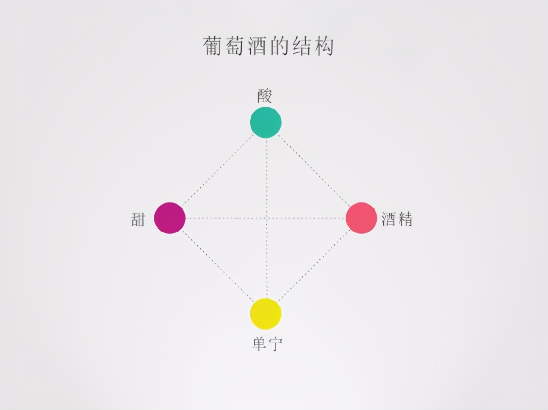 What are the "structure" and "skeleton" of wine often referred to in ...