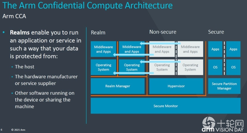 Arm推出v9架構，主打機密運算防護應用 - 資訊咖