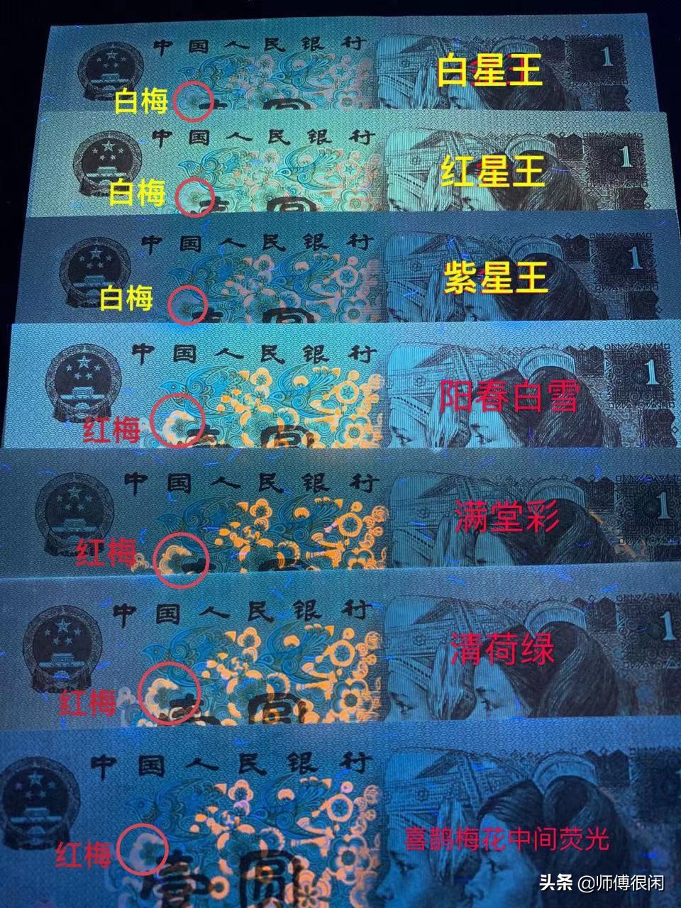 How much do you know about the varieties of fluorescent banknotes with ...