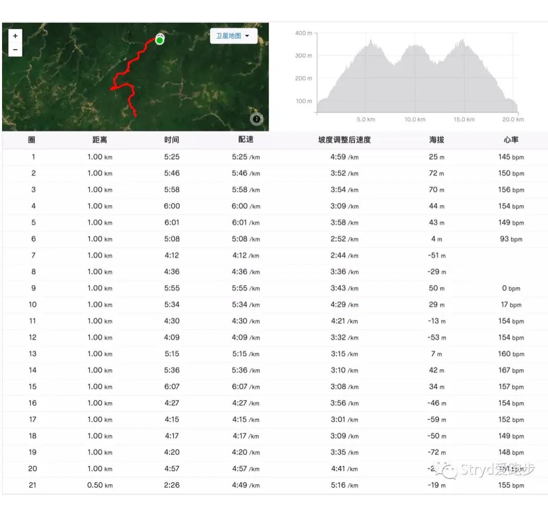 Running slope - iNEWS