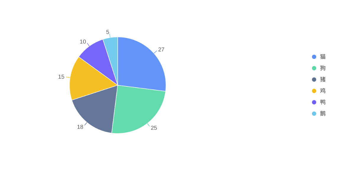 PyG2Plot庫：是python的一款數據可視化圖表庫伴pywebio優化 - 頭條匯