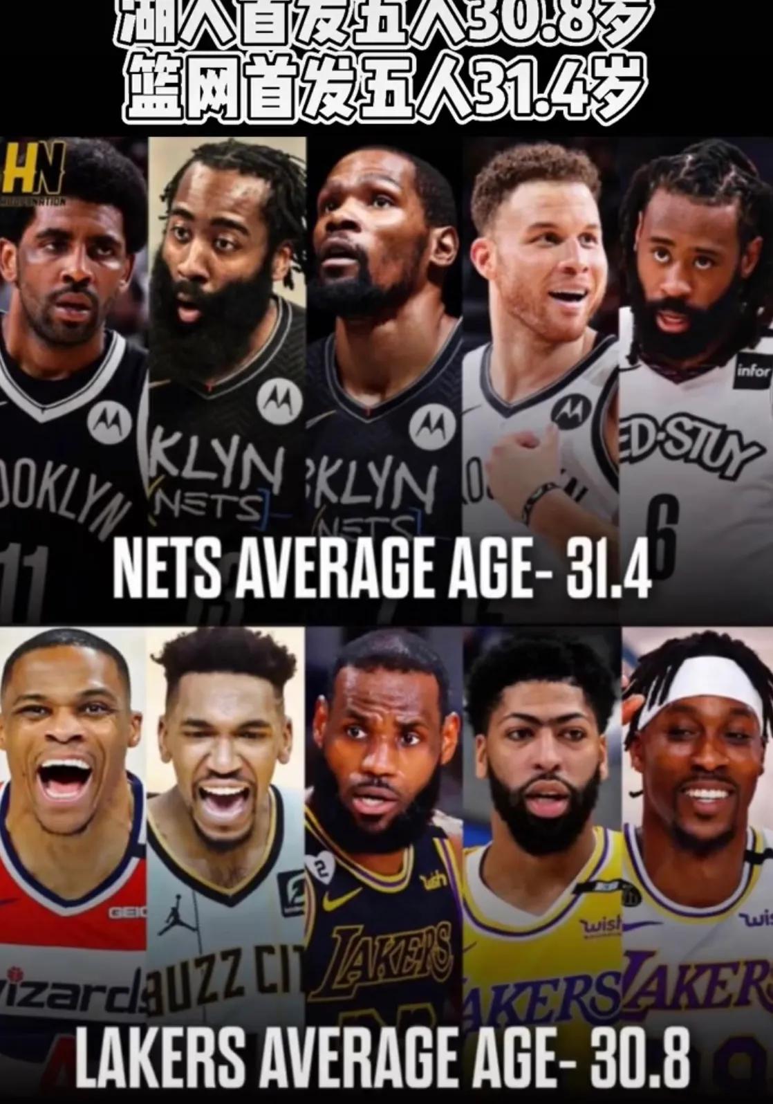 The average age of the Nets starting five is older than the Lakers? - iNEWS