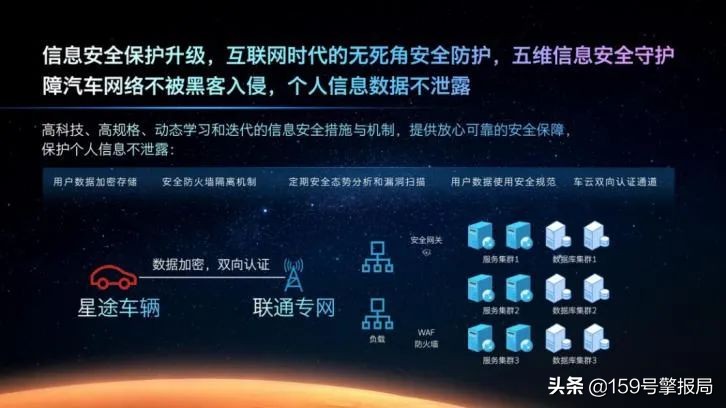 EXEED Xingtu releases M3X Mars architecture PRO, and Lingyun 400T models are unveiled at the ...