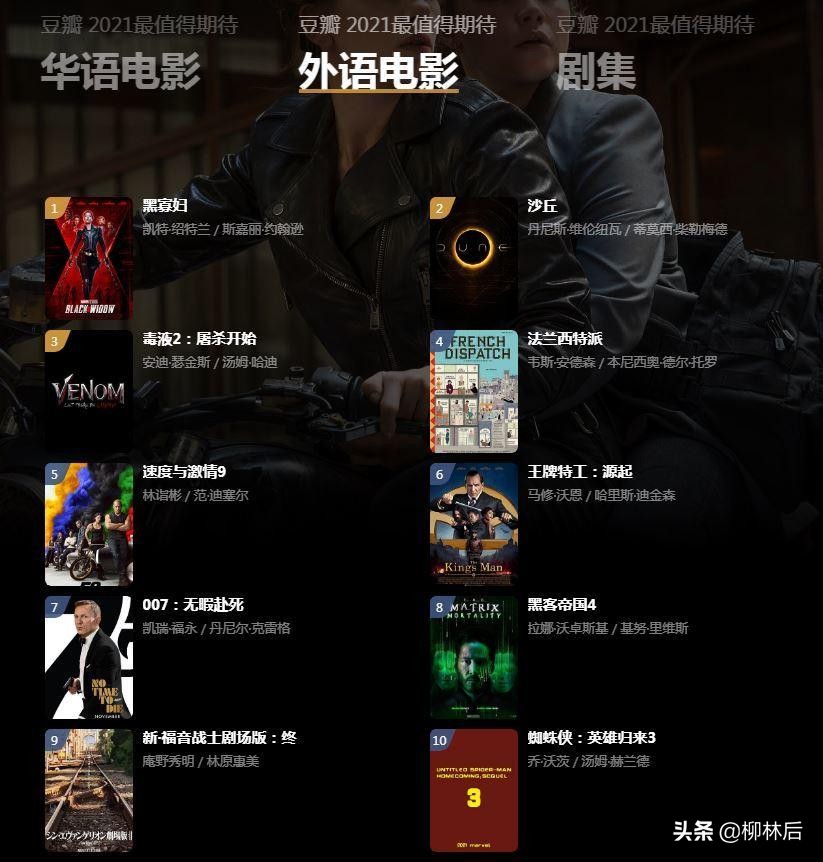 Douban's 2020 movie list, hurry up and collect - iNEWS