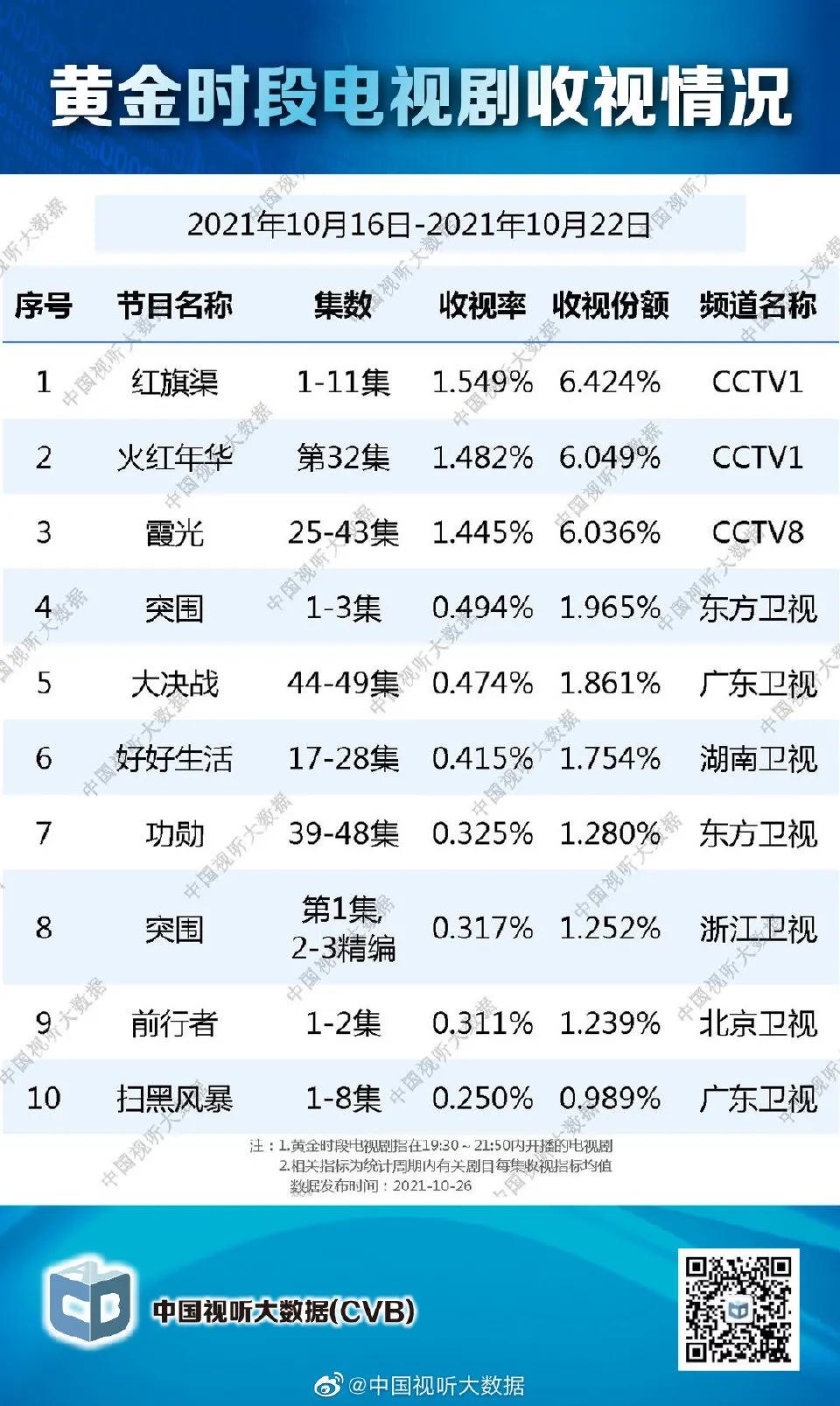 A Brief Talk on the Rating Data of CVB&Kuyun TV Series - iNEWS