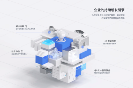 Volcano engine strategy is emerging, ByteDance builds To B service dual ...