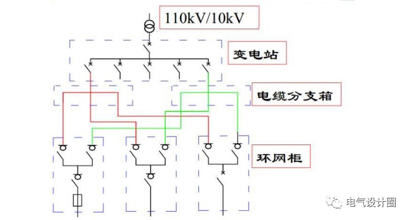 What is a ring main unit?Why should ring power supply be used for high ...