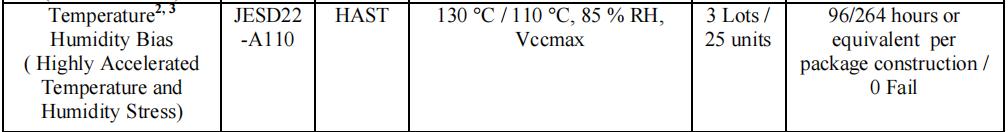 Chip test column—HTOL, uHAST, BHAST - iMedia