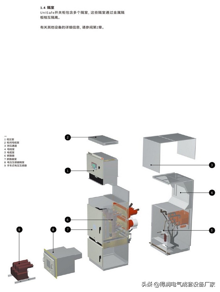 Understand the technical characteristics and internal structure of ABB ...