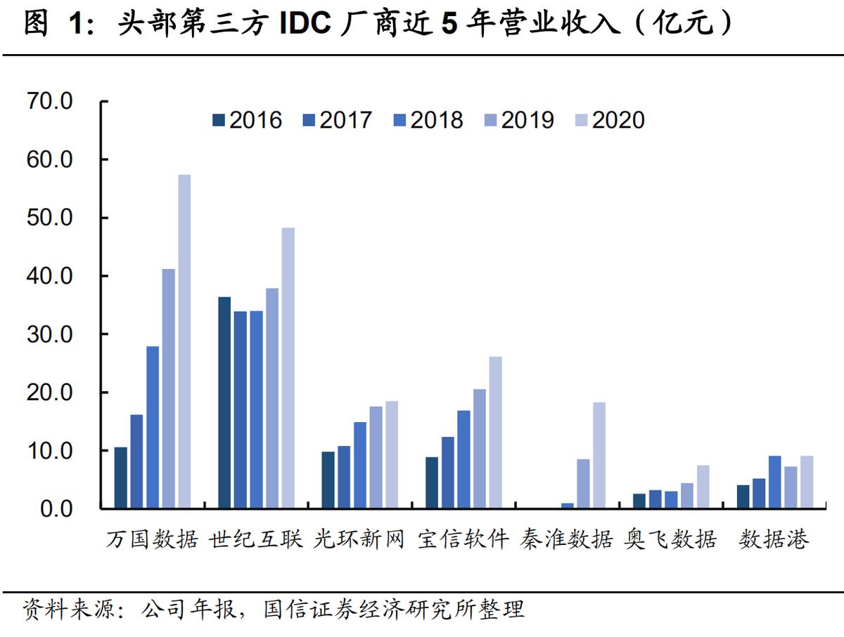 IDC annual report summary: rapid revenue growth, production capacity is ...