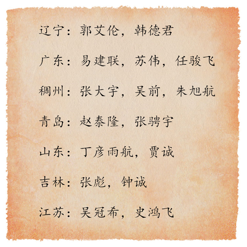 More than half of the CBA regular season, look at the top-paid players ...