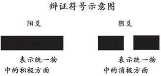 An overview of the sixty-four hexagrams in the Book of Changes - iNEWS