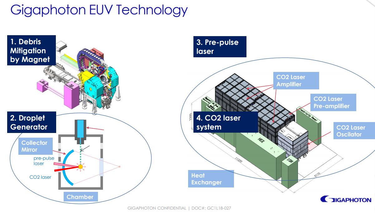 Interpretation of the dilemma of domestic lithography machines (): the ...