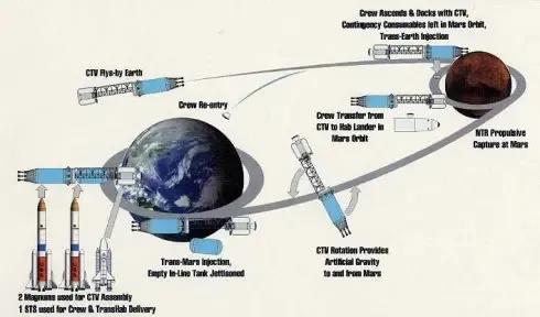 Guide to Mars Immigration - iNEWS