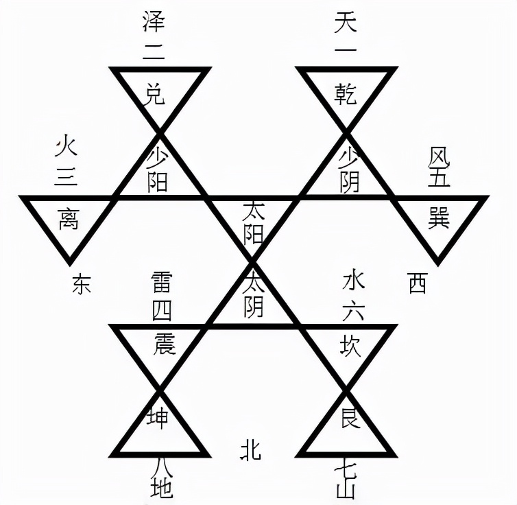 The Evolution from Xiantian Bagua to Taiji Bagua - iNEWS