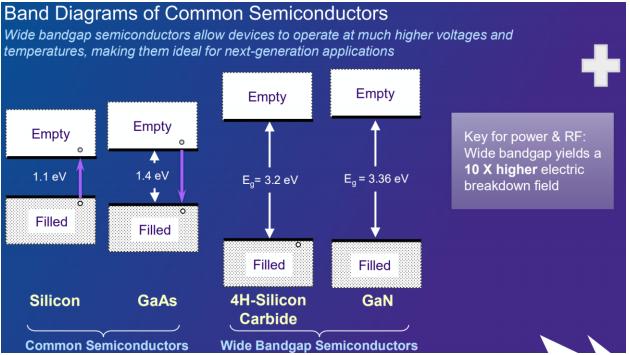 Third-generation semiconductor research report - iNEWS