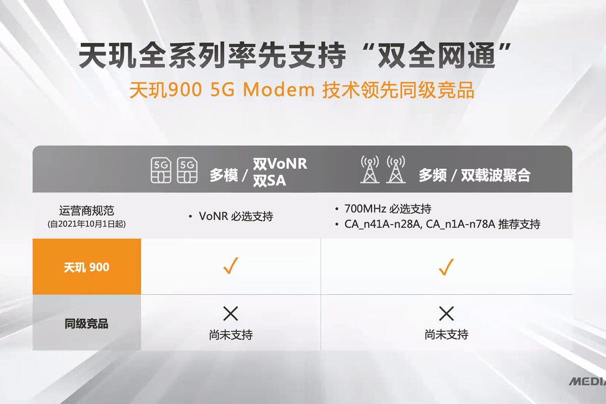 MTK releases Dimensity 900: VoNR is a bright spot, optimizing the camera for chasing drama ...