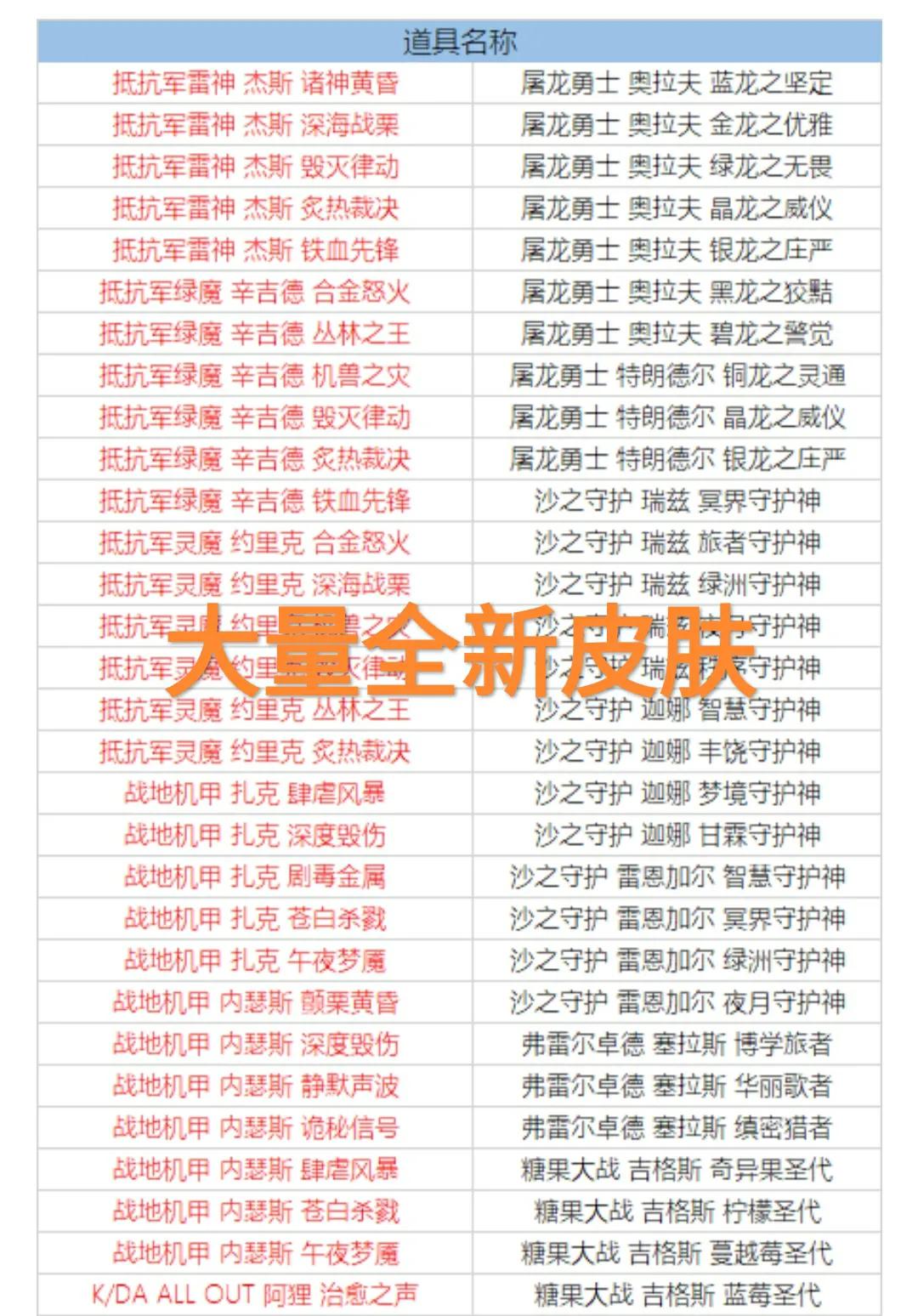 LOL Blue Essence Store is open!"92 Q-version icons and 204 new skins ...